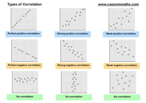 Coordinate Grids Free Teaching Resources