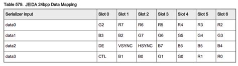 Imx 93 Data Alignment For Jeida24 Requested By Lontium Semiconductor Nxp Community