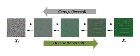 Ddpm Moco Advancing Industrial Surface Defect Generation And Detection With Generative And