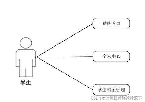计算机毕业设计ssm教务管理系统设计与实现6w8d99（附源码）新手必备基于ssm的教学管理系统的设计与实现 毕业设计 Csdn博客