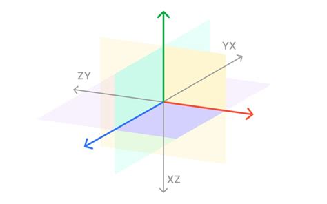 Coordinate Plane 3d