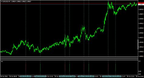 What You Want To Know About The Stock Market Mql4 And Metatrader 4 Mql5