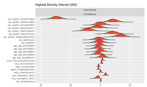 Linear No Intercept Model In Brms Interpretation Modeling The Stan