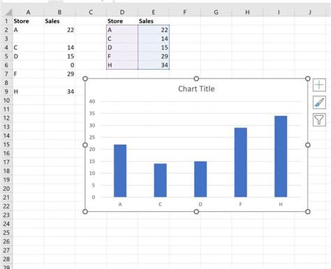 Excel How To Create Chart Ignore Blank Axis Labels