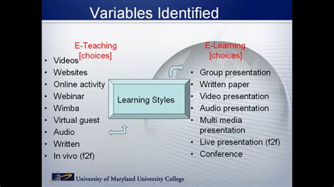 E Teaching And E Learning Variables Identified In The Review Of The Mat
