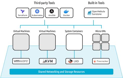 deploying app stack to firecracker microvm geekyants
