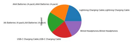Github Omertdke Commerce Data Analysis For Sales Strategy K Mart