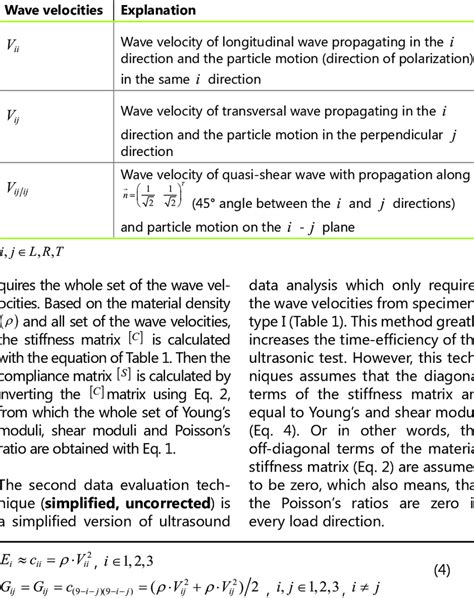 Notation For The Ultrasound Propagation Velocities Ashman Et Al 1984 Download Scientific Diagram