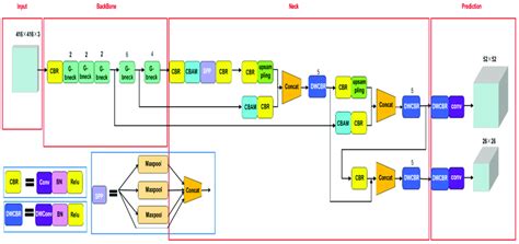 Improved Multi Scale Feature Fusion Network Structure Download