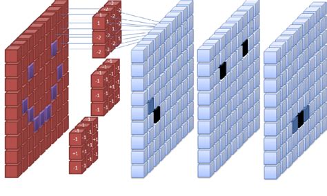 figure 3 from android based emotion detection using convolutions neural