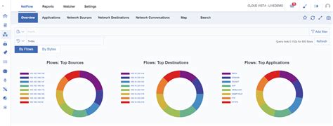 software as a service netgain systems