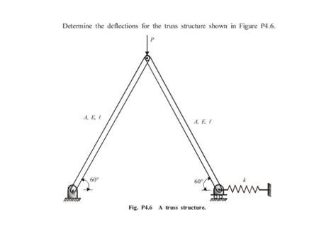 Solved Determine The Deflections For The Truss Structure