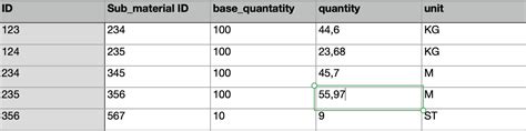 Python How To Select Columns That Built On Each Other In Sql Stack Overflow