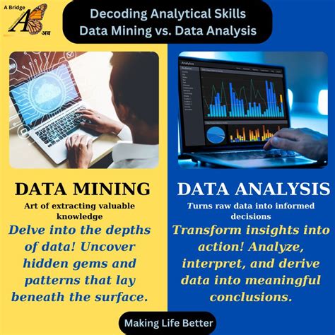 Prachi Biswas On Linkedin Datainsights Analysisvsmining
