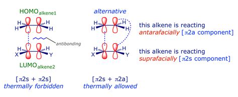 Other Cycloadditions