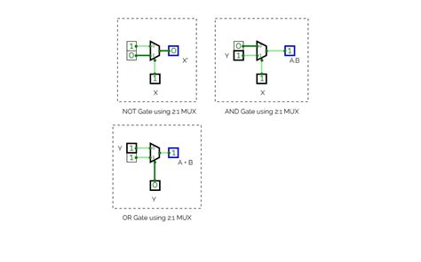 Circuitverse Implementation Of Gates Using Mux