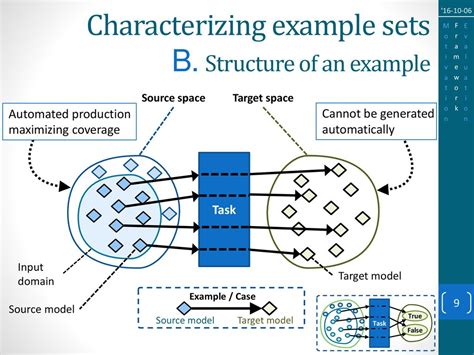 A Generic Framework For Model Set Selection For The Ppt Download