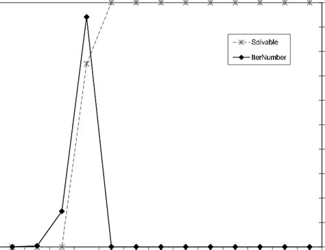Complexity Of FAP As A Function Of The Number Of Frequencies Download Scientific Diagram