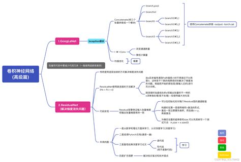 Pytorch 深度学习实践思维导图pytorch思维导图 Csdn博客 Pytorch 深度学习实践思维导图pytorch思维导图 Csdn博客