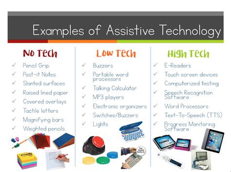 Assistive Technology Tools Low Tech Artofit