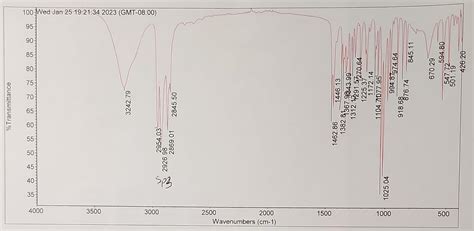Solved Label The Peaks On The Ir Spectrum Of Methyl