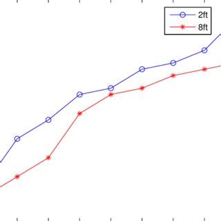 Experimental RSSI Measurements Download Scientific Diagram