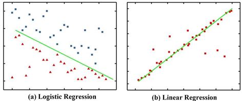 Lojistik Regresyon (Logistic Regression) Yöntemi | by Tolga Ay | Medium