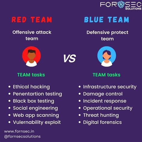 Let S Know About Devsecops Artofit