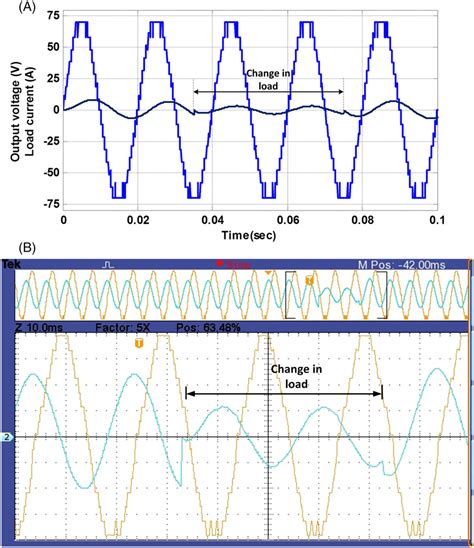 Output Voltage And Load Current Waveforms For15‐level Inverter During