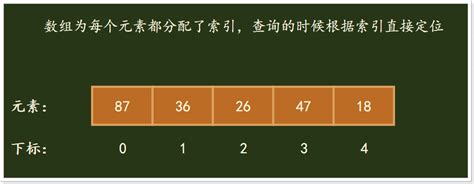 数据结构八大常用数据结构 阿里云开发者社区