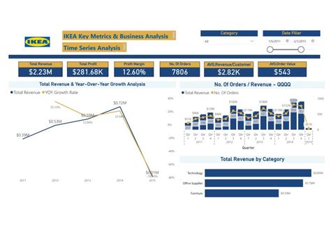 Omar Khaled On Linkedin Dataanalysis Powerbi Procurementanalysis Professionalgrowth Epsilonai