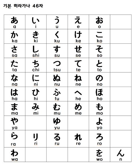 히라가나 표 완벽정리 일본어 초보자 필독 Pdf다운