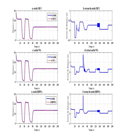 27 Sorties Des Algorithmes De Vote Download Scientific Diagram