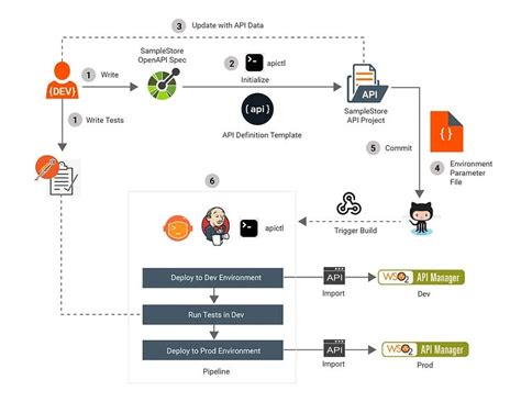 Jenkins The Heart Of Sdlc Automation Cicd Testing Development