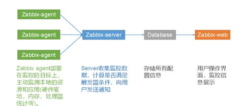 Zabbixandgrafana监控and睿象云1 Leepine 博客园