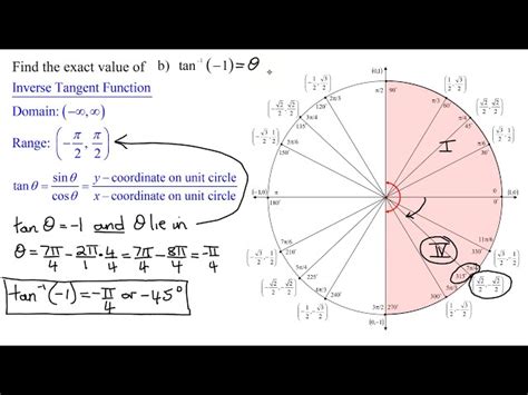 Inverse Unit Circle Inverse Roots Of Ar Characteristic Polynomial