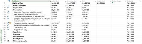 How To Compare Costs To The Budget Enabler