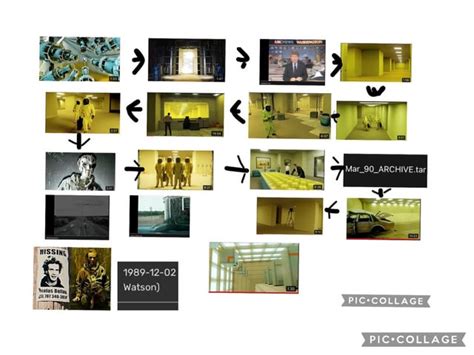 The Known Levels Of The Backrooms Rthebackrooms