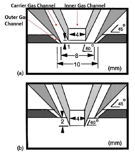 4 Nozzle Configurations Used In The Experiment Download Scientific