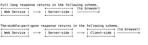 Cannot Read Big Json Response From Ruby Stack Overflow