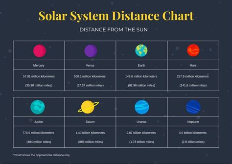 Printable Realtive Distance Solar System