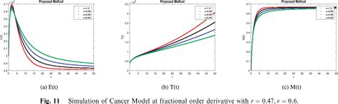 figure 11 from a review on epidemic models in sight of fractional