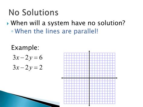 31 Solving Linear Systems By Graphing Pptx Physics Science