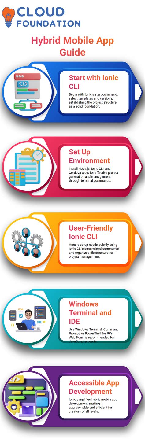 Ionic Framework Tutorial