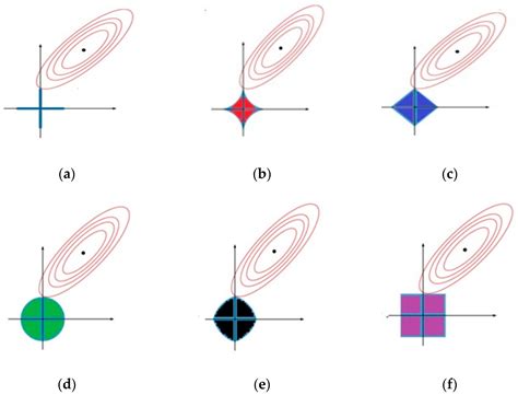 Batch Gradient Learning Algorithm With Smoothing L1 Regularization For