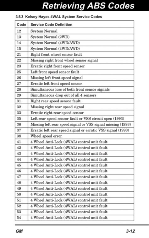 Read Codes On Harley Davidson At Tayla Bruton Blog