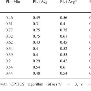 Method Evaluation HPMCC Download Table