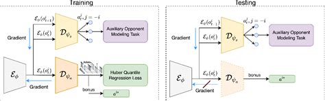 Figure 2 From Learning Adaptable Risk Sensitive Policies To Coordinate