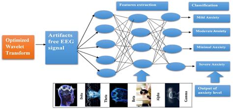 ai free full text a flower pollination algorithm optimized wavelet