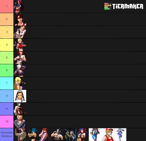 King Of Fighters Girls Tier List Community Rankings Tiermaker